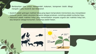 EKOISTEM BIOLOGI KELAS 10 KURIKULUM MERDEKA.pptx