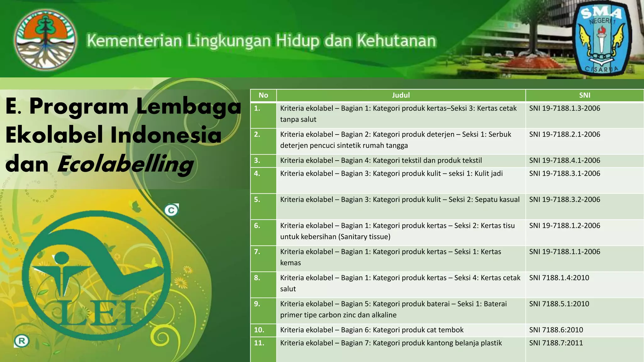 standarisasi produk dan mekanisme produksi ramah lingkungan ekolebel indonesia | PPTX