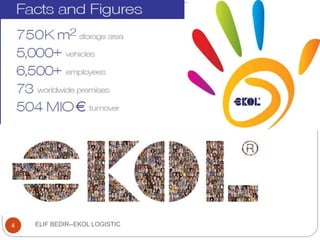 Ekol logistic | PPTX