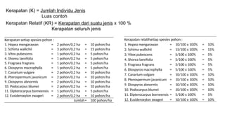 Ekologi-Hutan-dan-Inventarisasi-Hutan-Kunci-Pengelolaan-Hutan ...