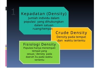materi bahan ajar ekologi-populasi-ppt.pptx