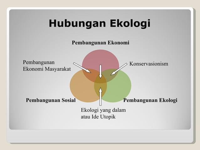 Ekologi Dan Ilmu Lingkungan Ppt