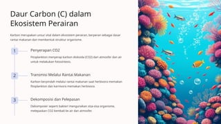 EKOLOGI PERAIRAN V. DAUR BIOGEOKIMIA PADA EKOLOGI PERAIRAN.pptx