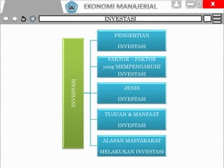 powerpoint Ekonomi Manajerial_Investasi | PPTX