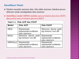 analisa deret waktu menggunakan algoritma arima | PPT