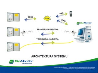 Ekomonitor Prezentacja | PDF