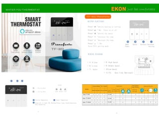 Ekon fcu thermostat catalog | PDF