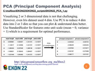 EKON22 Introduction to Machinelearning | PPT