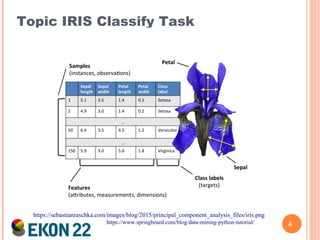 EKON22 Introduction to Machinelearning | PPT