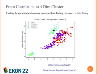 EKON22 Introduction to Machinelearning | PPT