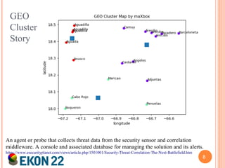 EKON22 Introduction to Machinelearning | PPT
