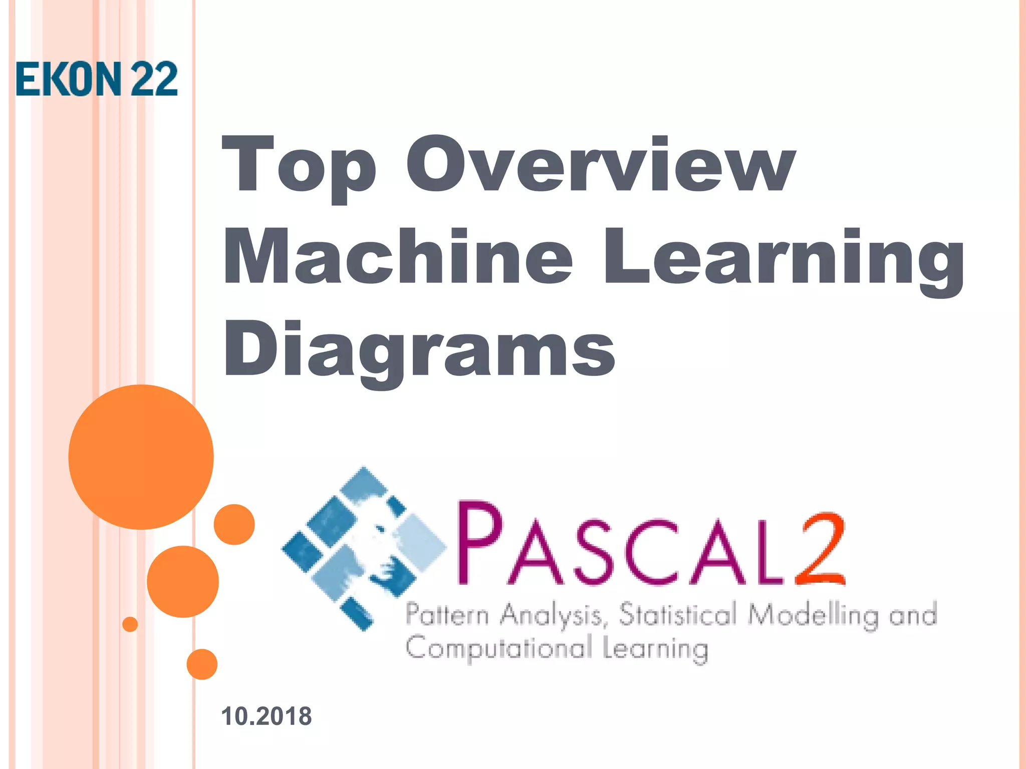 EKON22_Overview_Machinelearning_Diagrams | PDF