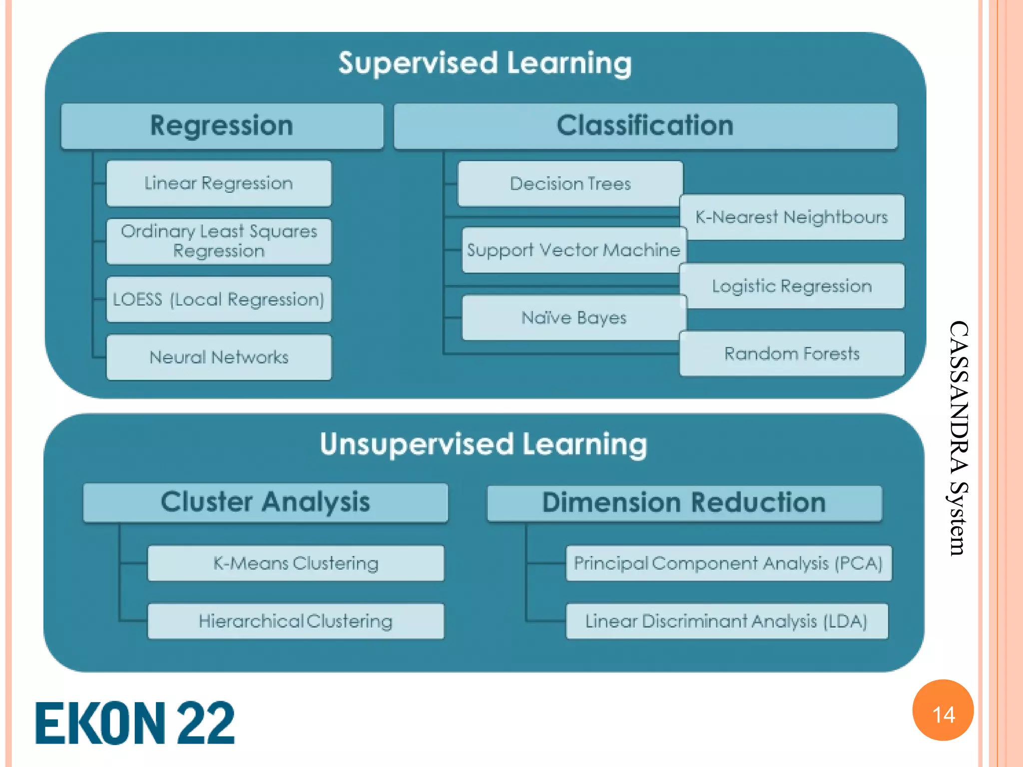EKON22_Overview_Machinelearning_Diagrams | PDF