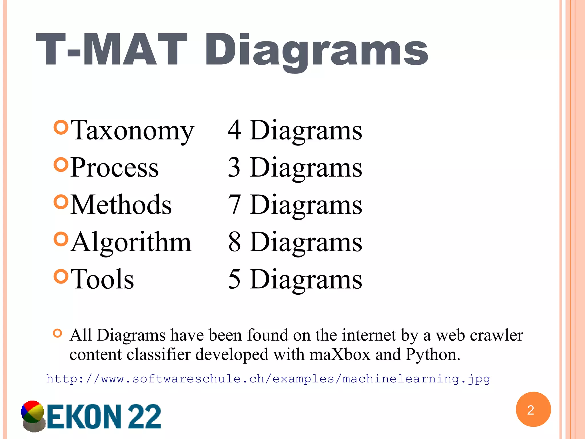 EKON22_Overview_Machinelearning_Diagrams | PDF