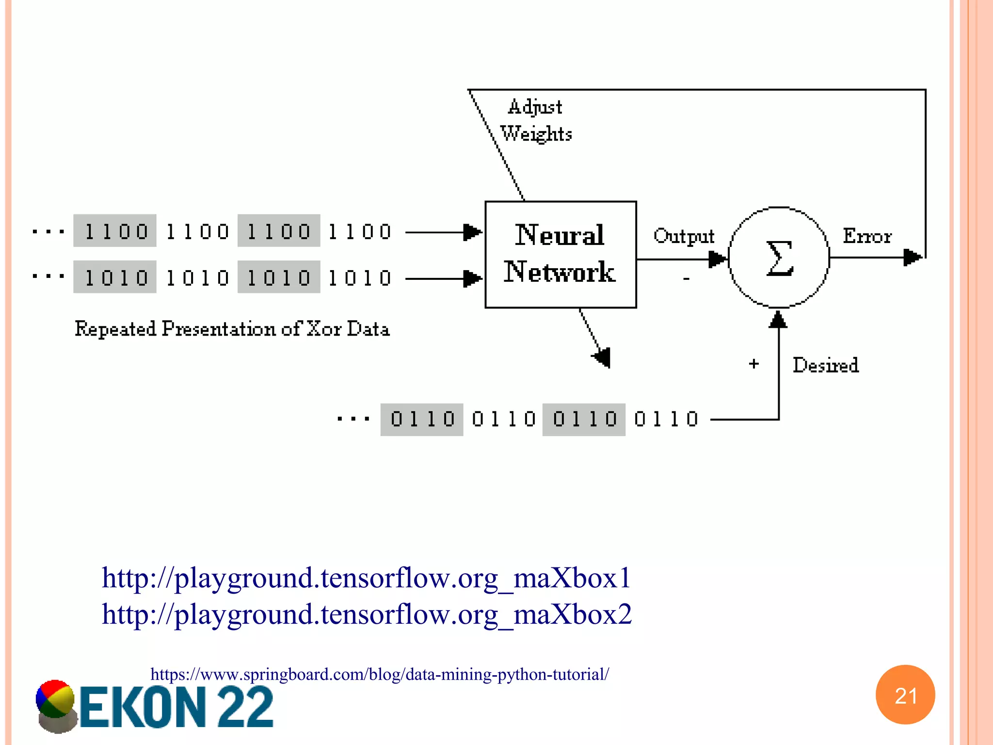 EKON22_Overview_Machinelearning_Diagrams | PDF