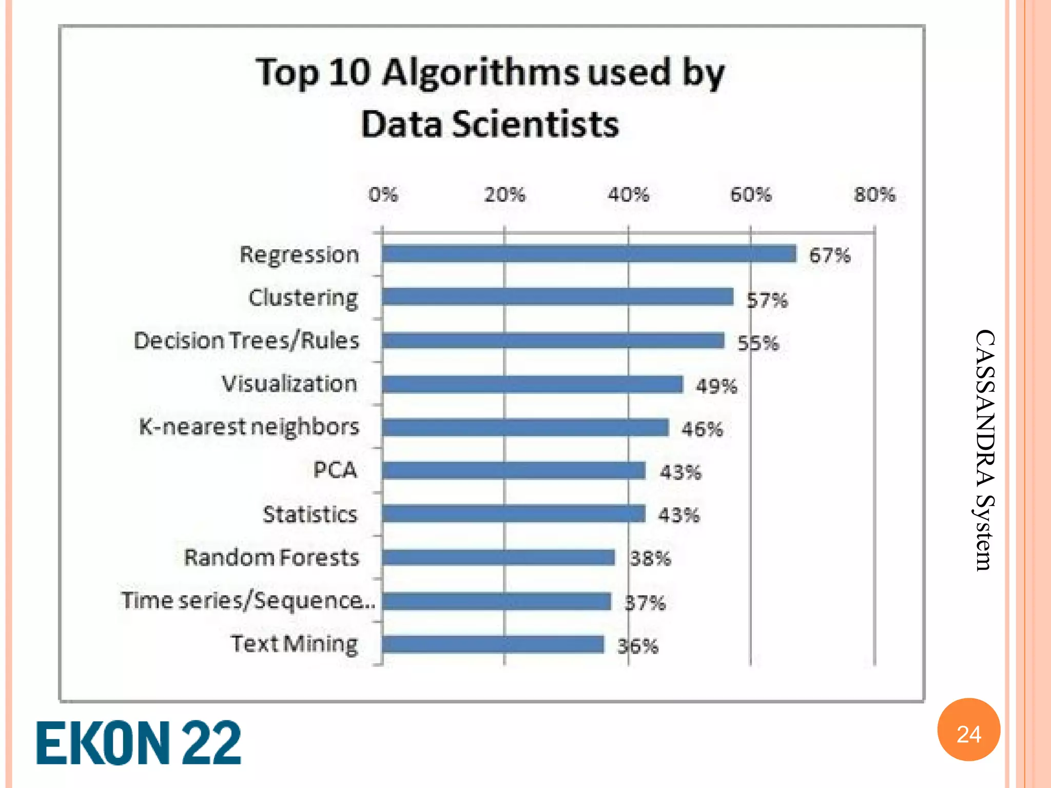EKON22_Overview_Machinelearning_Diagrams | PDF