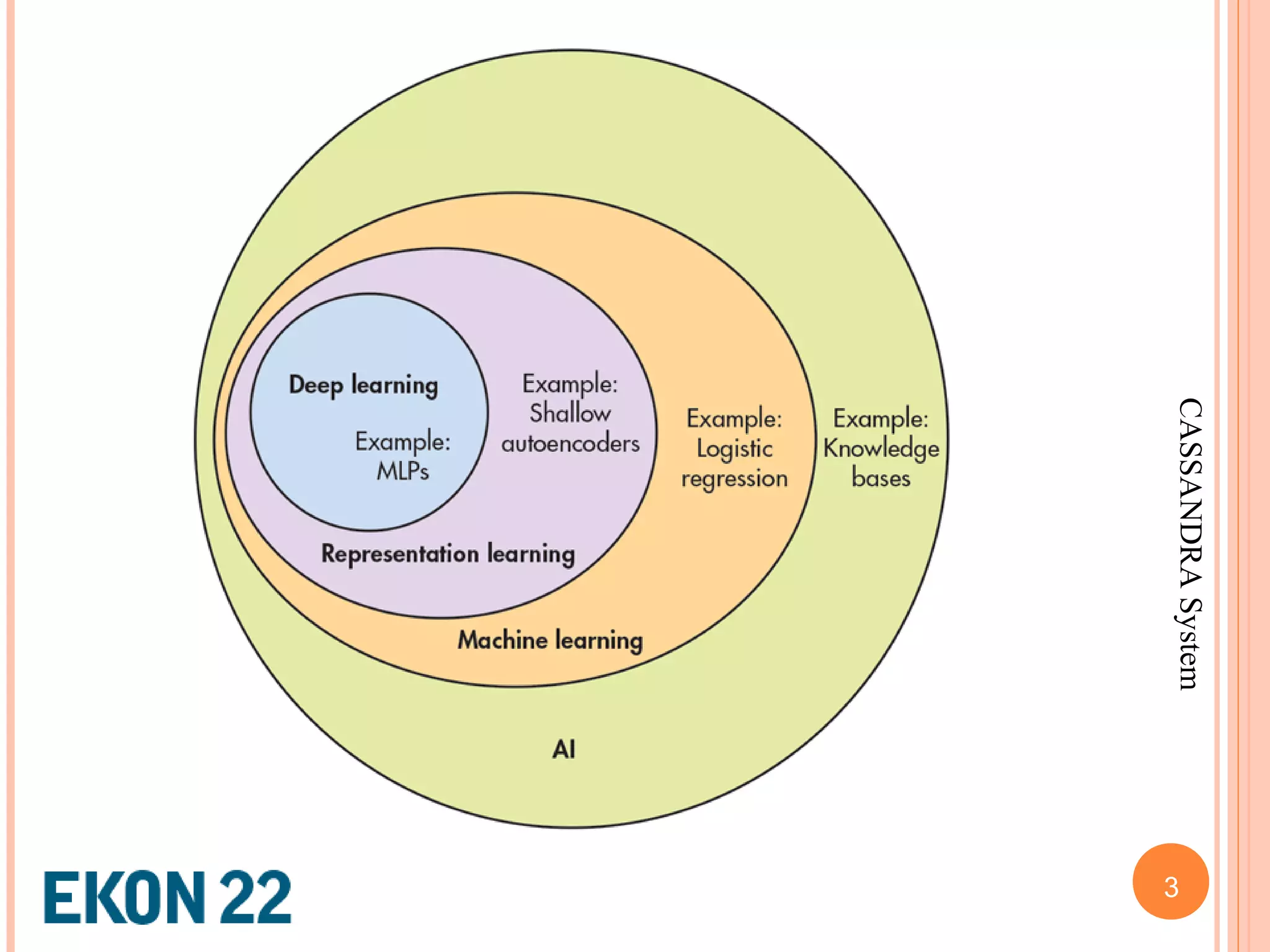 EKON22_Overview_Machinelearning_Diagrams | PDF