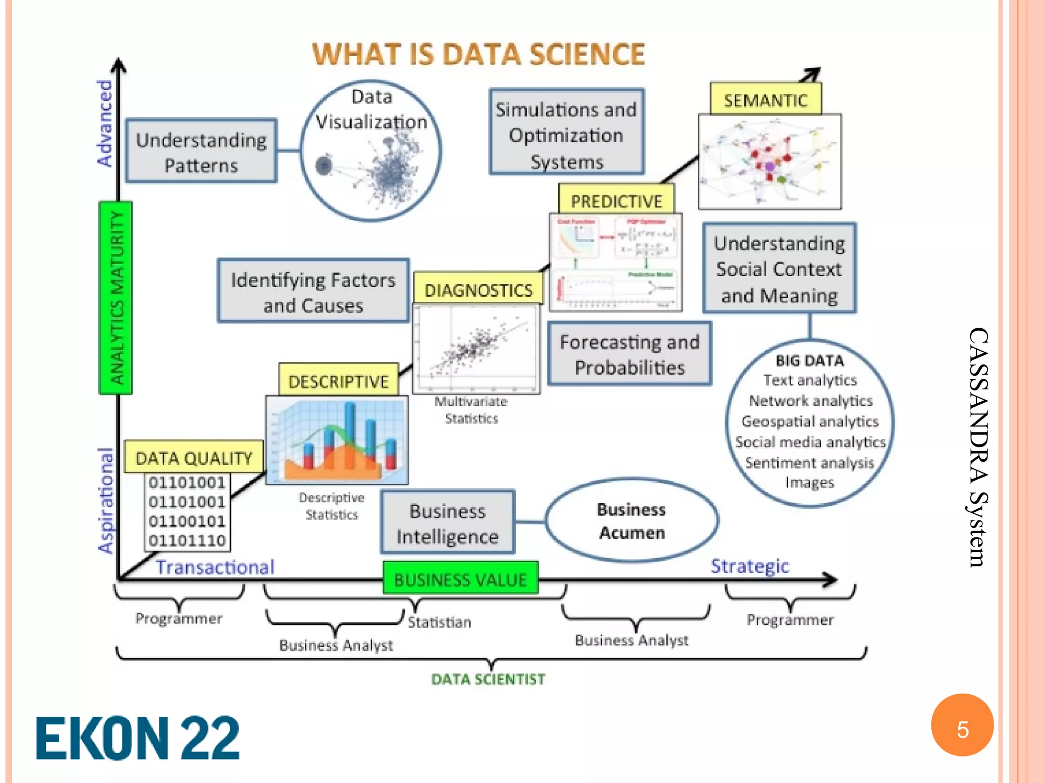EKON22_Overview_Machinelearning_Diagrams | PDF