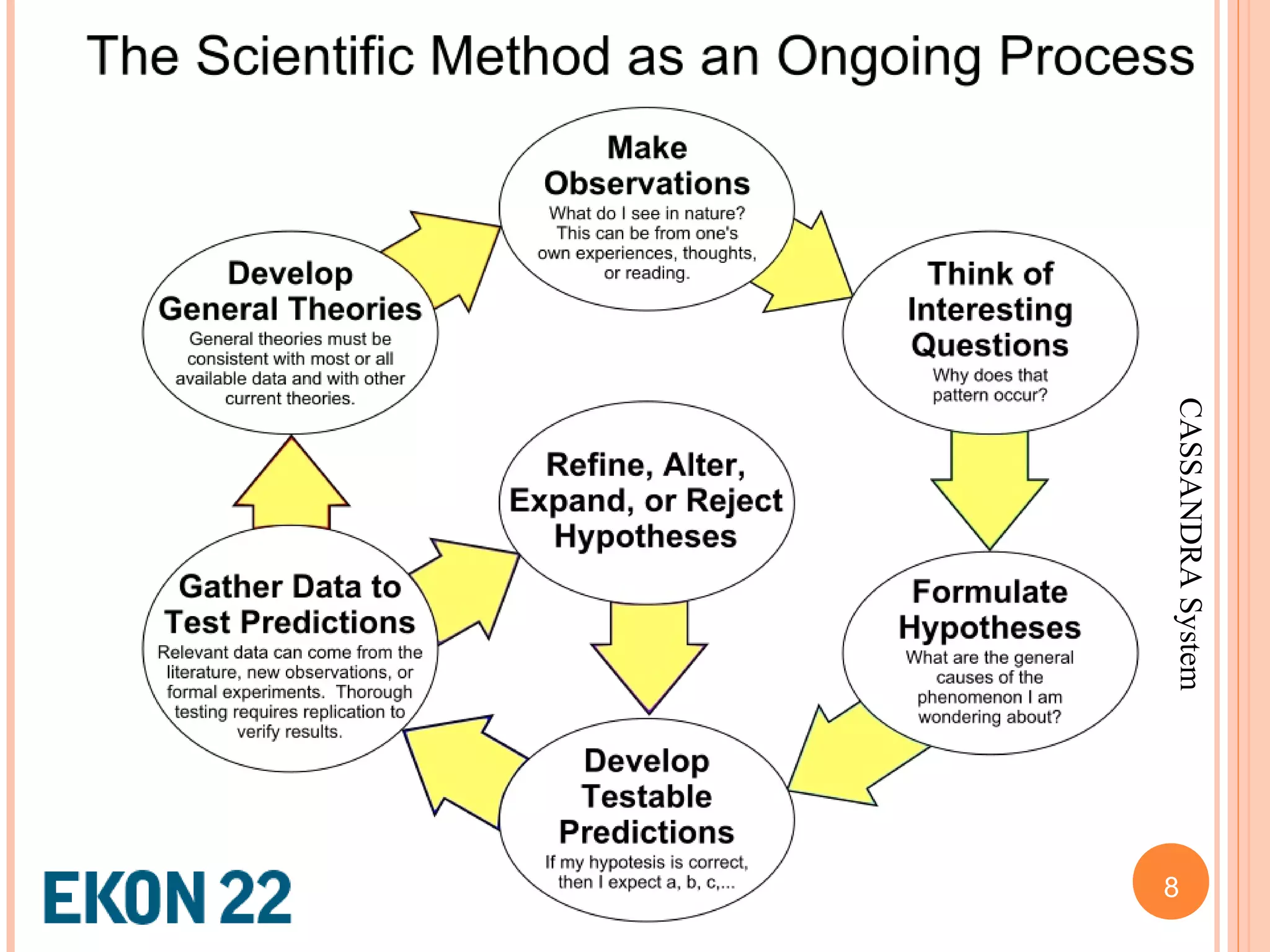 EKON22_Overview_Machinelearning_Diagrams | PDF