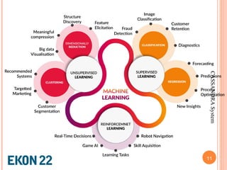 EKON22_Overview_Machinelearning_Diagrams | PDF