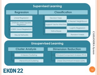 EKON22_Overview_Machinelearning_Diagrams | PDF