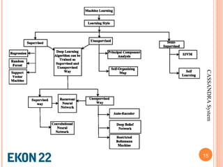EKON22_Overview_Machinelearning_Diagrams | PDF