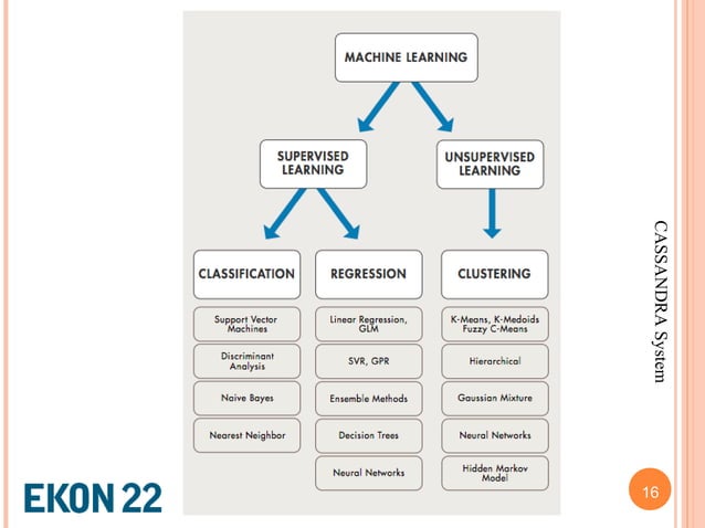 EKON22_Overview_Machinelearning_Diagrams | PDF