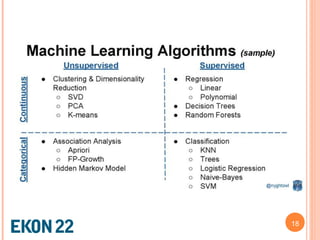 EKON22_Overview_Machinelearning_Diagrams | PDF