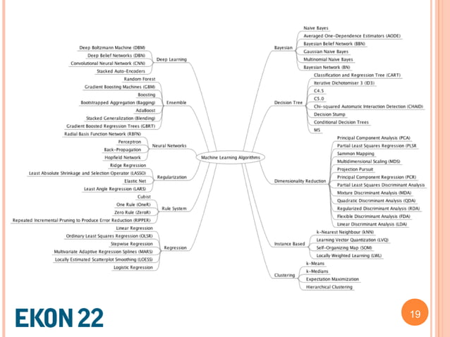 EKON22_Overview_Machinelearning_Diagrams | PDF
