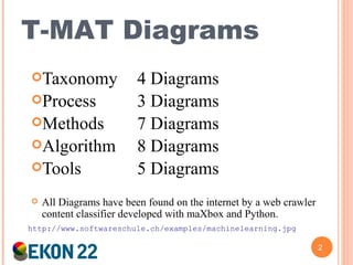 EKON22_Overview_Machinelearning_Diagrams | PDF