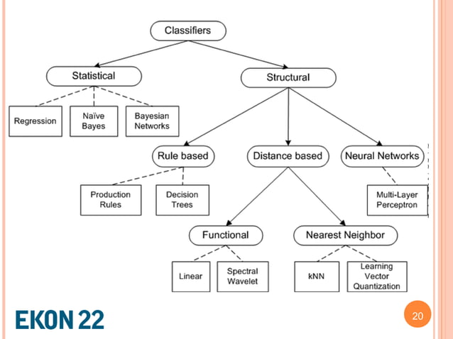 EKON22_Overview_Machinelearning_Diagrams | PDF