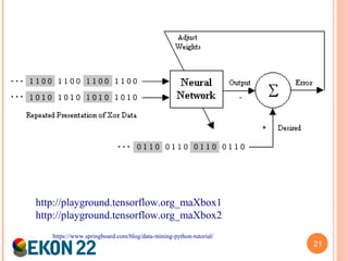 EKON22_Overview_Machinelearning_Diagrams | PDF