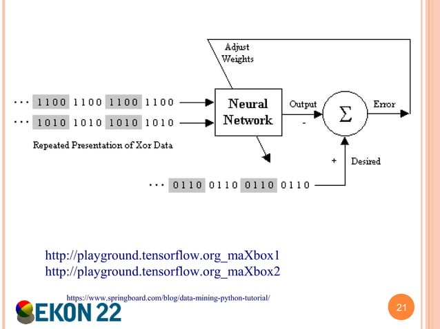 EKON22_Overview_Machinelearning_Diagrams | PDF