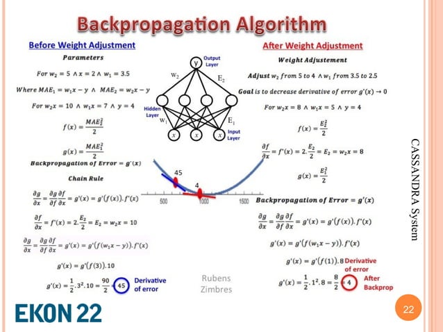 EKON22_Overview_Machinelearning_Diagrams | PDF