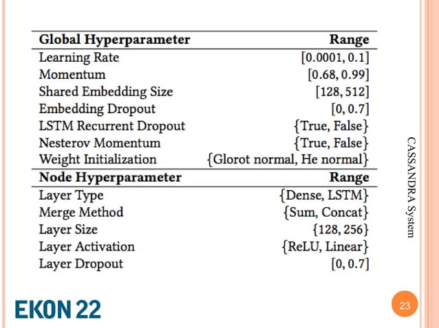 EKON22_Overview_Machinelearning_Diagrams | PDF