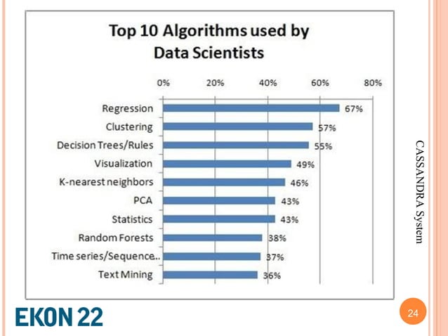 EKON22_Overview_Machinelearning_Diagrams | PDF