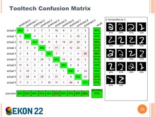 EKON22_Overview_Machinelearning_Diagrams | PDF