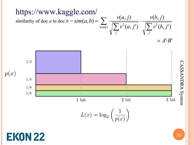 EKON22_Overview_Machinelearning_Diagrams | PDF