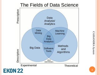EKON22_Overview_Machinelearning_Diagrams | PDF