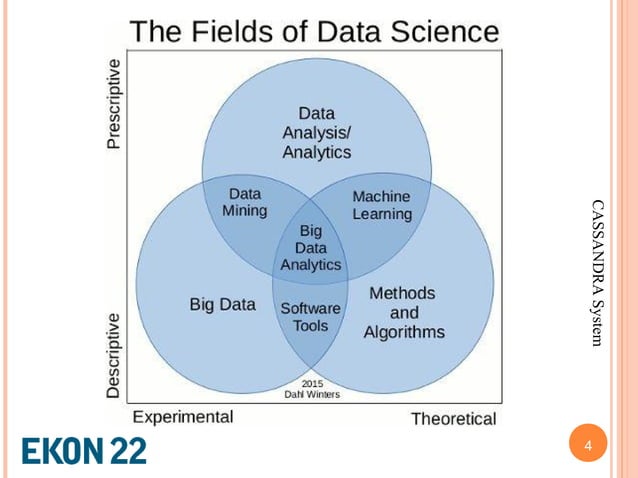 EKON22_Overview_Machinelearning_Diagrams | PDF