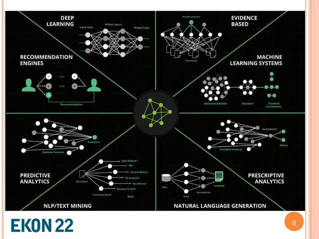 EKON22_Overview_Machinelearning_Diagrams | PDF