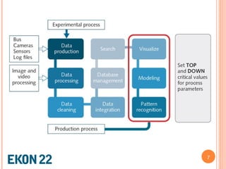 EKON22_Overview_Machinelearning_Diagrams | PDF