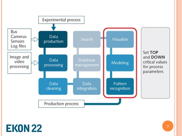 EKON22_Overview_Machinelearning_Diagrams | PDF