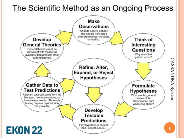 EKON22_Overview_Machinelearning_Diagrams | PDF