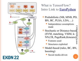 Ekon22 tensorflow machinelearning2 | PPT