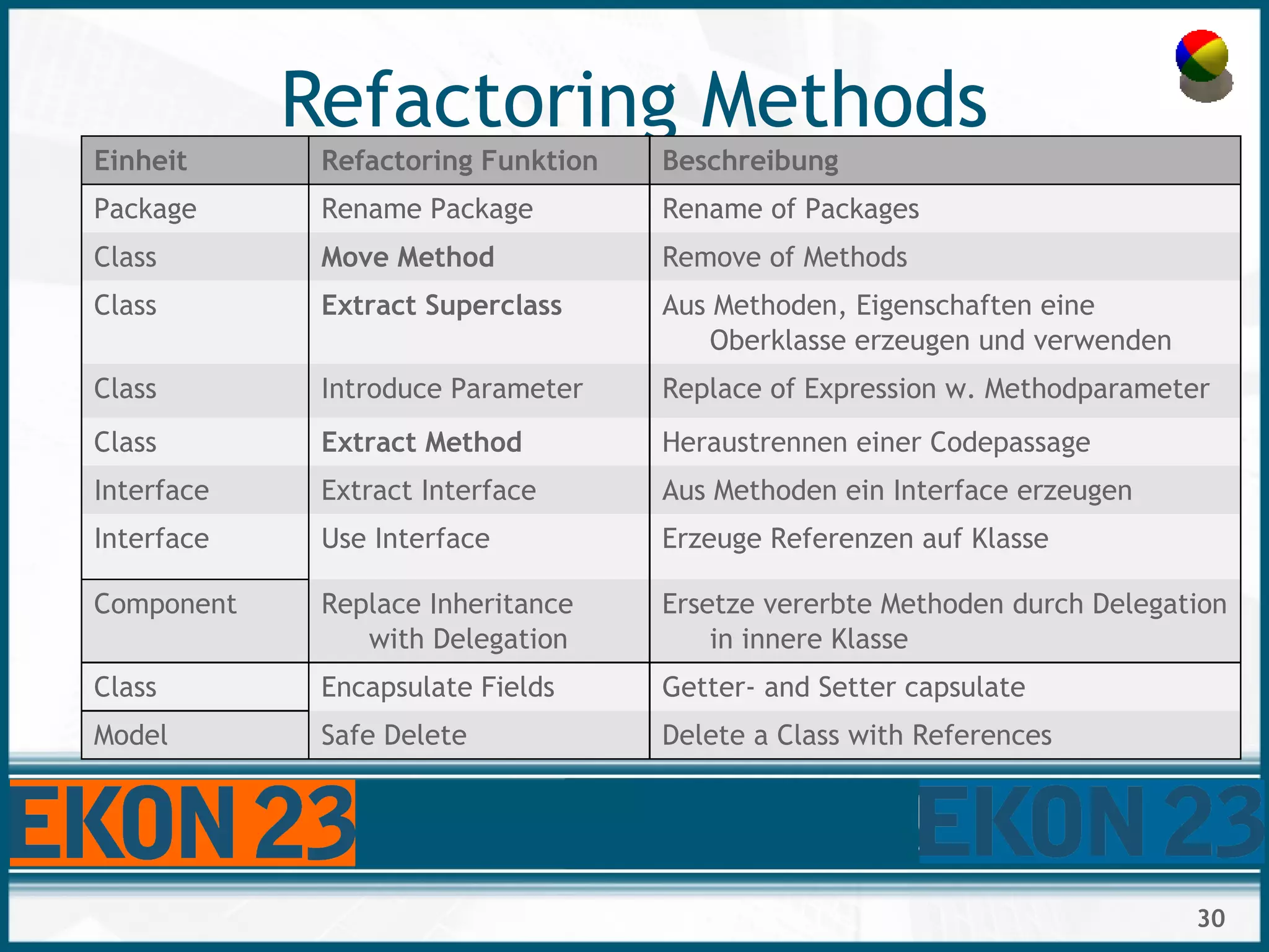 EKON 23 Code_review_checklist | PDF