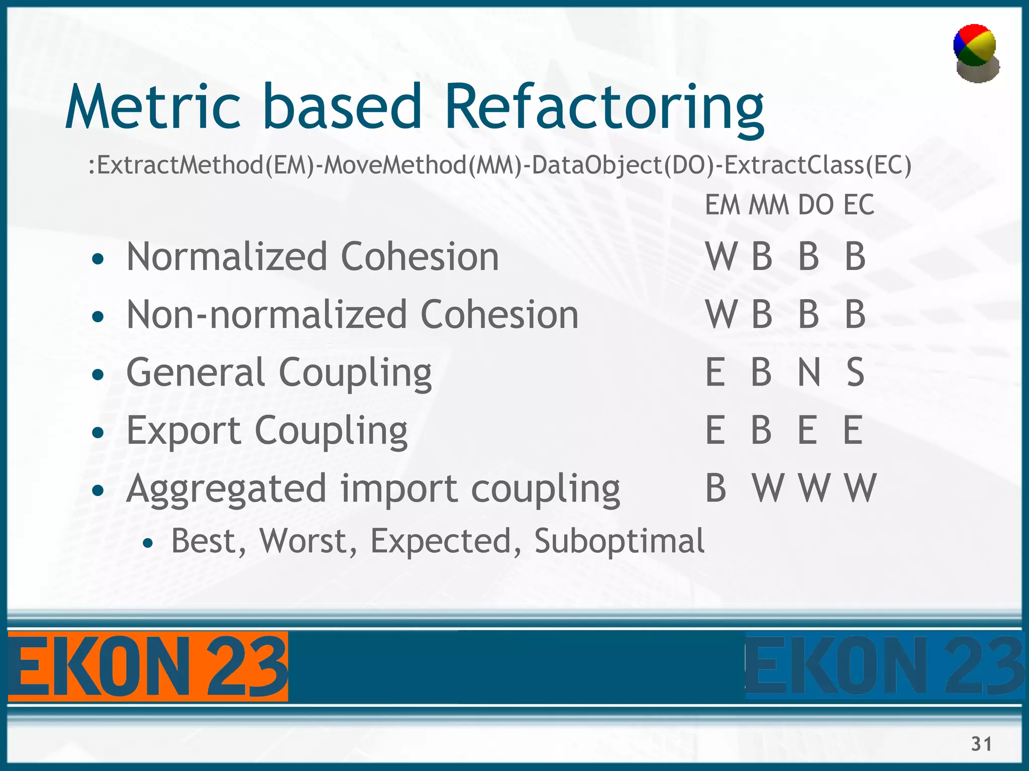 EKON 23 Code_review_checklist | PDF
