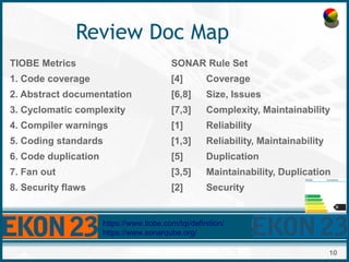 EKON 23 Code_review_checklist | PDF