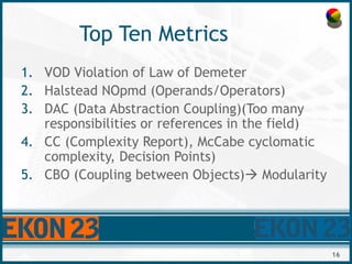 EKON 23 Code_review_checklist | PDF