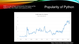 Ekon 25 Python4Delphi_MX475 | PPT